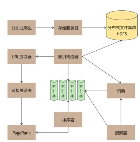 【java】搜索引擎设计:信息搜索怎么避免大海捞针? Csdn博客 【java】搜索引擎设计:信息搜索怎么避免大海捞针? Csdn博客