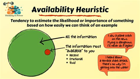 Heuristic Psychology