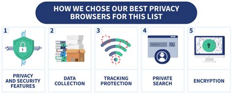 Best Internet Browser For Privacy Top 10 Picks For 2025