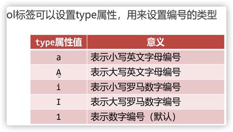 第一周 HTML 基础语法与标签 dogRuning 博客园 第一周 HTML 基础语法与标签 dogRuning 博客园
