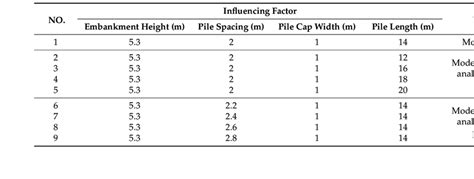 Parameter Settings Of The Finite Element Model Download Scientific Diagram