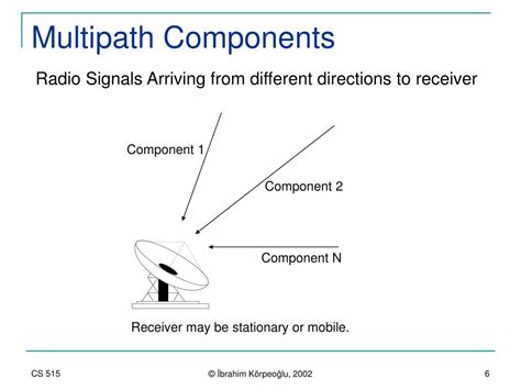 Ppt Mobile Radio Propagation Small Scale Fading And Multipath