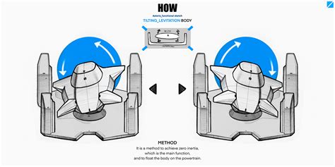 Physical Model Asteria 4 Images Behance