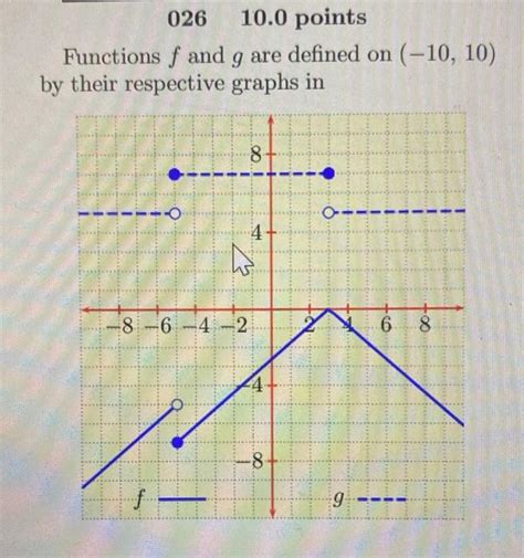 solved functions f and g are defined on −10 10 by their