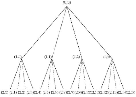 Total Decomposition Tree Of A Time Varying Signal Using Wavelet Packet Download Scientific