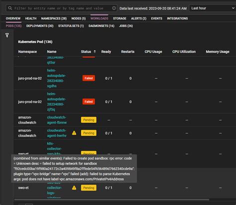 know when a kubernetes pod is down devops blog devops discourse