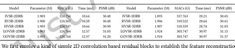 Table 2 From Omniscient Video Super Resolution With Explicit Implicit Alignment Semantic Scholar