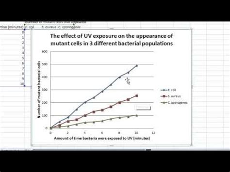 This Video Will Show You How To Use Excel To Graph And Analyze Session Data Including Basic And
