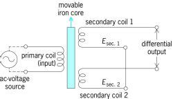 Differential Transformer Article About Differential Transformer By The Free Dictionary