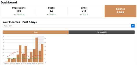 How To Make Money With Linkvertise Com