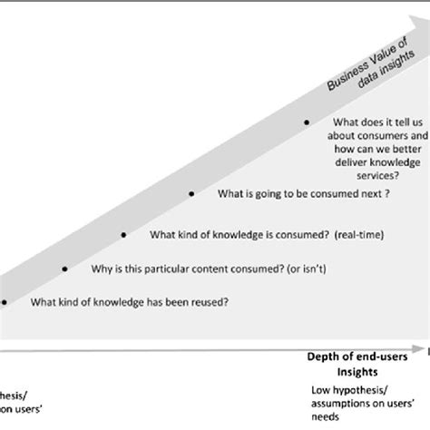 From Business Intelligence To Predictive K Analytics Download