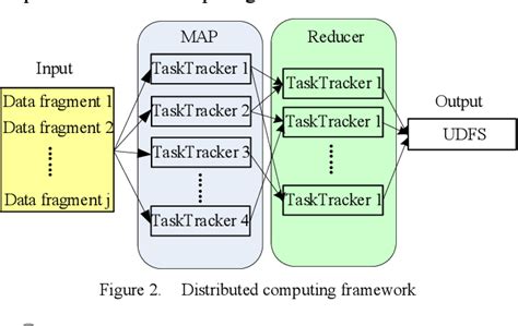 Figure 2 From Design Of A Big Data Platform System For Power Grid Enterprise Decision Making