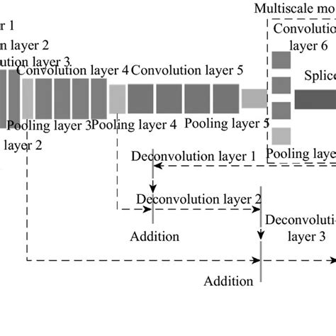 Marker Controlled Watershed Segmentation Algorithm Download Scientific Diagram
