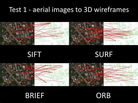 ppt matching results comparison between the gixel array descriptor