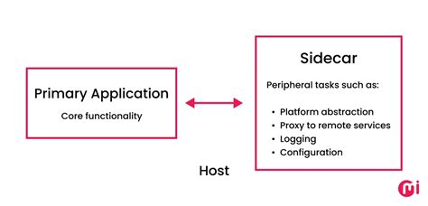 14 Software Architecture Patterns In 2025