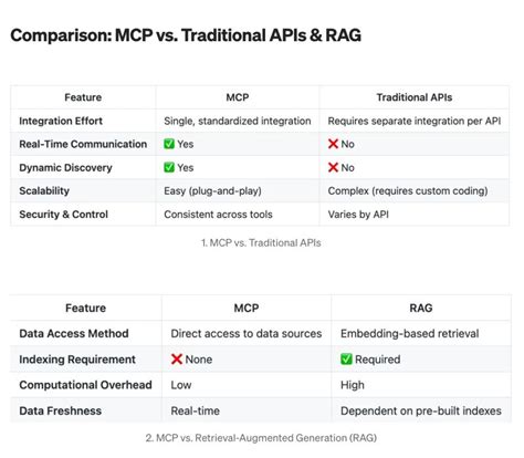 ai llm mcp machinelearning artificialintelligence nlp