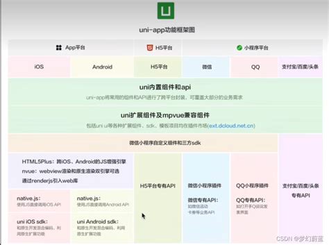 千锋教育 uniapp 快速入门到社区项目企业实战 用hbuilderx制作千峰教育培训网站项目 csdn博客