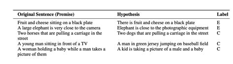 GitHub Patrick Batman Unsupervised Hypothesis Creation Unsupervised Creation Of Contradictory