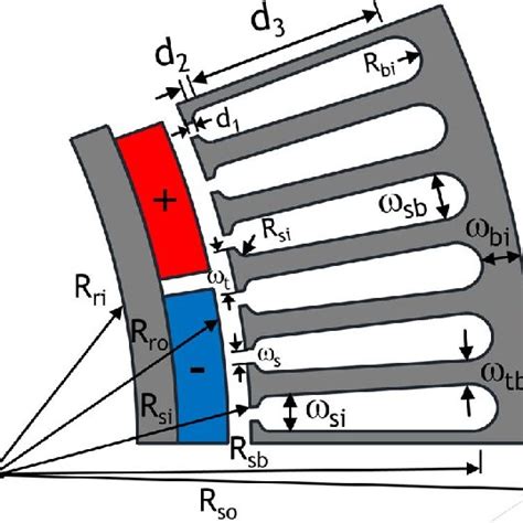 Schematic Diagram Of The Wind Turbine Pmsg System Download Scientific Diagram