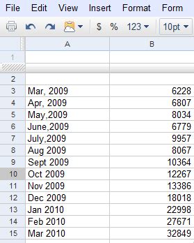 Use Google Docs To Create Pie Charts And Graphs