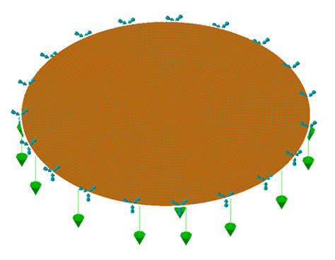 What Are The Different Types Of Nonlinear Behaviour Uk