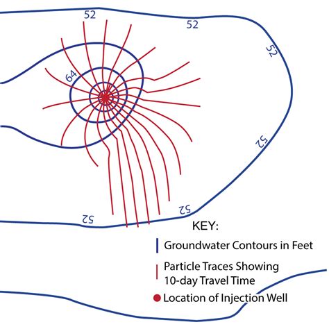Computer Modeling Richard Martin Groundwater