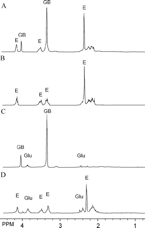 1 H Nmr Spectra Of Ethanolic Cell Extracts Of Salinivibrio Costicola