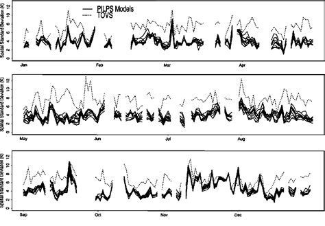 Figure 1 From Validation Of Land Surface Models Using Satellite Derived
