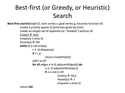 Ppt Graph Search Problem Solving Algorithms And Heuristics Powerpoint Presentation Id2415344