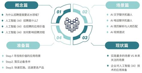 人工智能在招聘中的应用：优势、未来趋势及实践案例 ai在招聘应用的实际案例 csdn博客