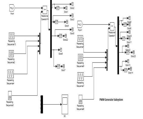 Spwm Generation Subsystem Model Of Five Level Inverter Fed Induction