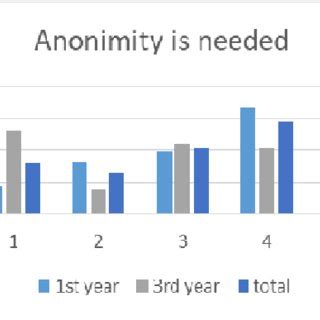 The Answers For Question 9th Download Scientific Diagram