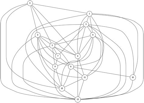 2016 07 05 generating uniformly random connected graphs