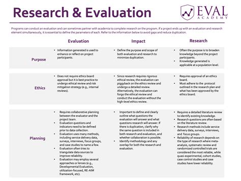 New Infographic Research And Evaluation — Eval Academy