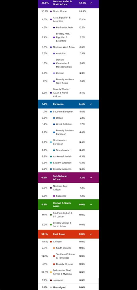 Libyan Results R 23andme
