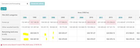 missing values · issue 2239 · openforis fra platform · github