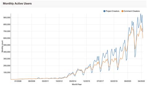 Scratch Is A Big Deal Bryan Braun Frontend Developer
