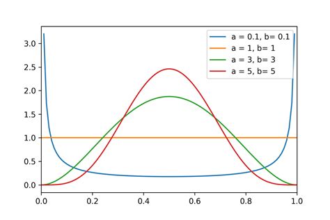 確率・統計の勉強 8 ガンマ分布からカイ二乗分布へ，統計検定1級問題をのぞいてみる 十の並列した脳
