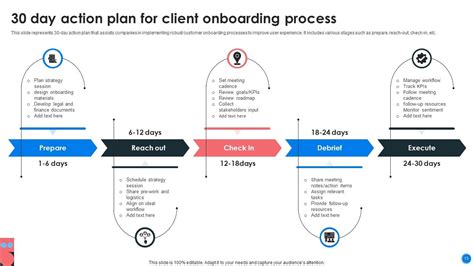 Client Onboarding Process Powerpoint Ppt Template Bundles Ppt Example