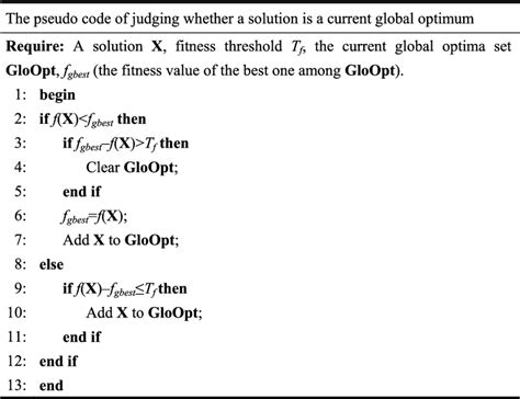 Pseudocode Of Judging Whether A Solution Is A Current Global Optimum Download Scientific Diagram
