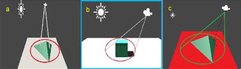The Main Influencing Factors Of Mixed Pixels For The Three Dimensional