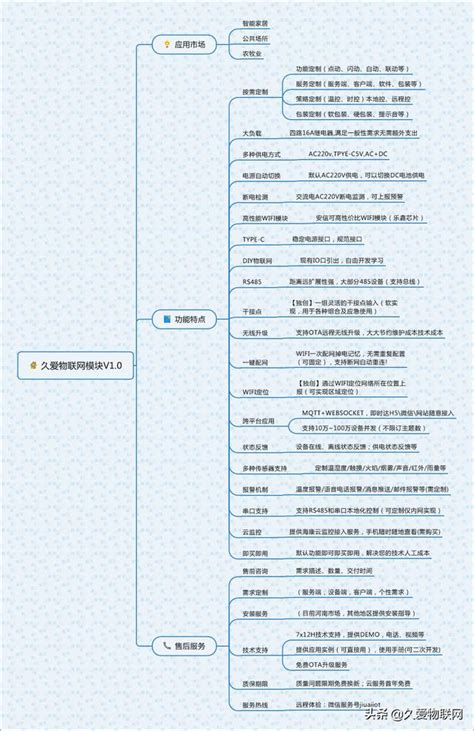 Arduino串口调试如何输出汉字解决乱码支持多语言arduino串口显示中文 Csdn博客