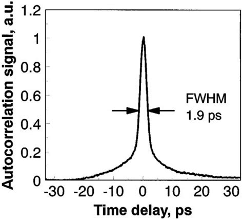 Autocorrelation Trace Of A Compressed Pulse Download Scientific Diagram