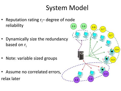 Ppt Scalable Computing On Open Distributed Systems Powerpoint
