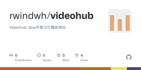 github rwindwh videohub videohub java开源视频播放网站