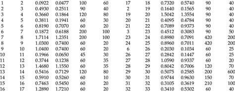 electrical parameters of the 33 node test feeder node i node j r ij