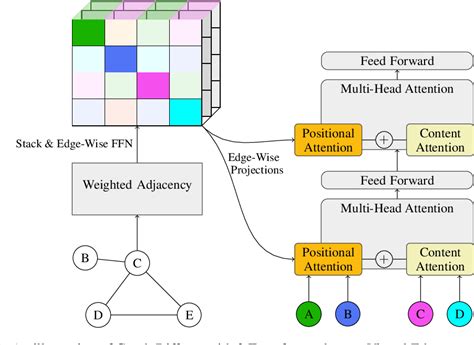 Figure 1 From Diffusing Graph Attention Semantic Scholar Figure 1 From Diffusing Graph Attention Semantic Scholar