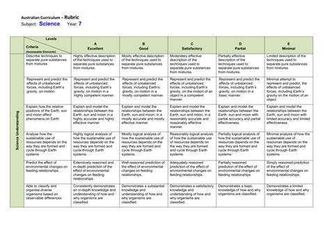 Sample Of Science Rubrics Google Search Science Notebook Rubric Images