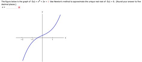 solved the figure below is the graph of f x x3 2x 1