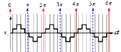 Cascaded Multilevel Converter Download Scientific Diagram